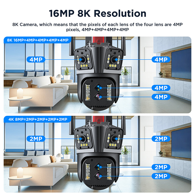 Campark SC38 8K 16MP WiFi Security Camera with Four Lens Three Screen ...